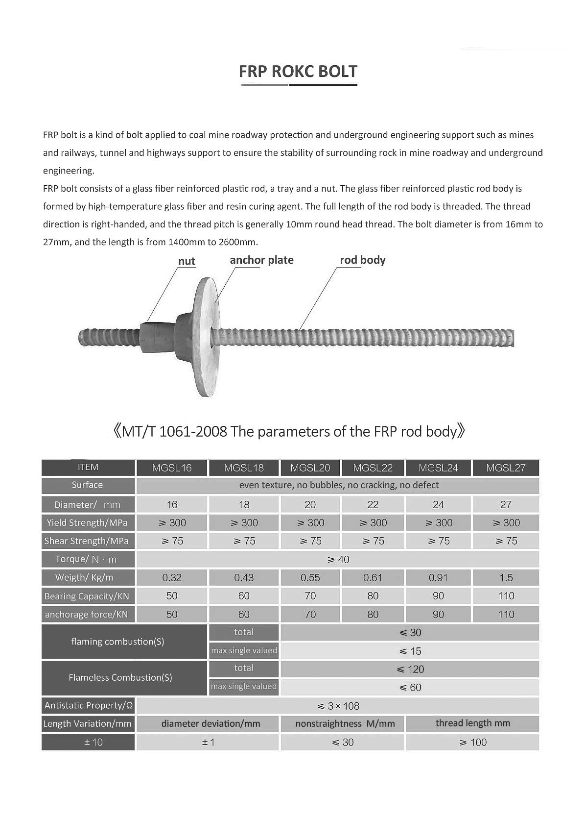 FRP ROCK BOLTS