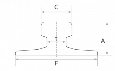 A120 Rail | DIN536 crane rail A120 supplier from China- Glorysteelwork