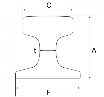 Steel rail for sale | Rail supplier from China - Glorysteelwork